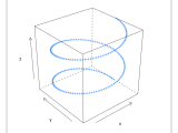 3d Parametric Plot Explanation