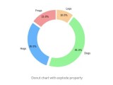 Python Error Defining Explode In Pie Chart Donut Chart Using