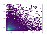 Python Matplotlib Hexbin Log Scale Stack Overflow