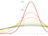 Plotting Symbolic Functions Mathematica Stack Exchange