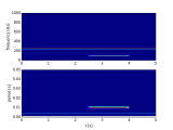 Financial Time Series Python Matplotlib Specgram Y Axis Displaying