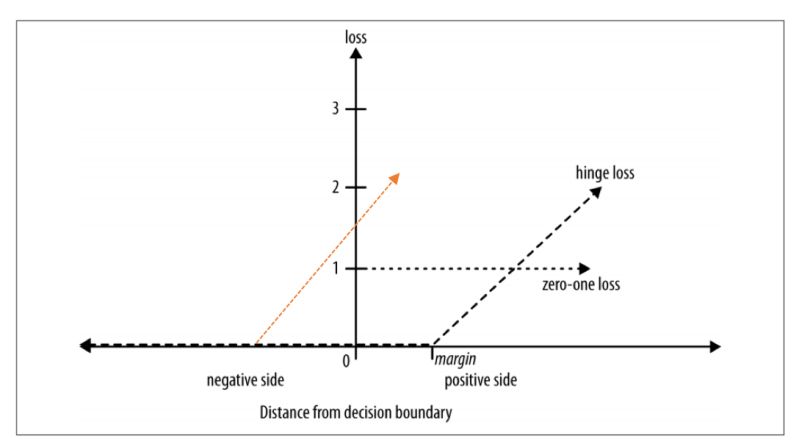 Hinge Loss For Svm - Incredible Sunset Image - HD