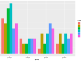 R Grouped Bar Plot In Ggplot2 Stack Overflow