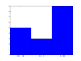 Bin Width Histogram Matplotlib At Justin Woodhouse Blog