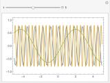 Plotting What Is The Correct Way To Plot A Dynamically Generated List