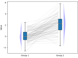Python How Do I Use Seaborn To Combine Violin Plot Boxplot And