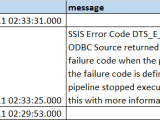 Ssis Get Error While Job Executed By Sql Job Agent Stack Overflow