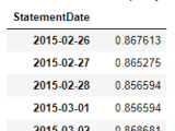 Pandas Daily Time Series Anomaly Detection Python Stack Overflow