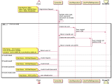 User Registration Flow Uml Diagrams Software Engineering Stack Exchange