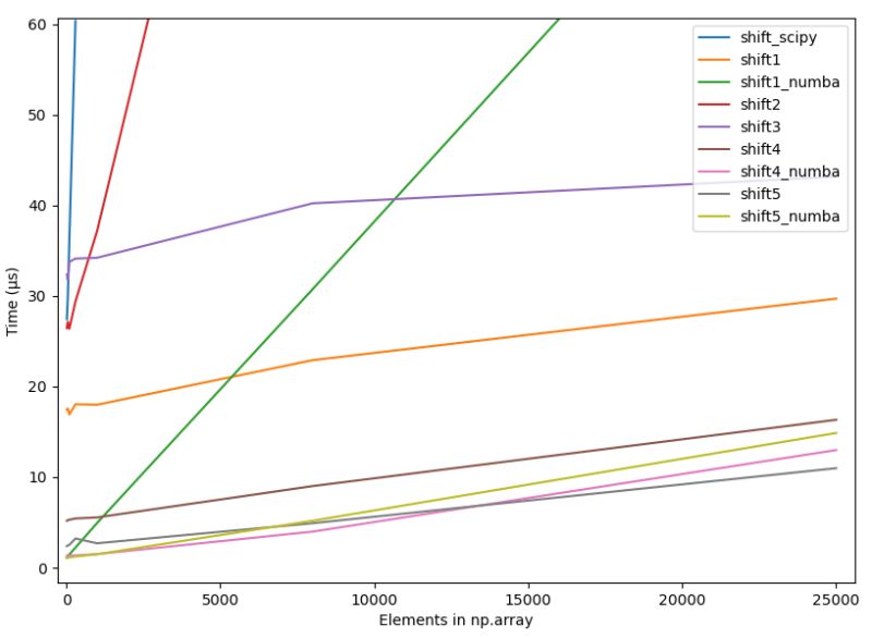 Python Shift Elements In A Numpy Array Stack Overflow - Premium Abstract Pattern Gallery - Retina