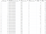 How To Make An Html Table With Merged Cells Stack Overflow