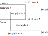 How To Find The Sum Of The Area Of Two Possible Overlapping Rectangles
