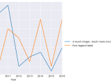 Python Matplotlib Wrap Text In Legend Stack Overflow
