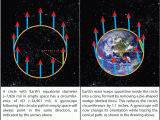 Newtonian Mechanics Will An Object Falling Into Earth S Orbit Start