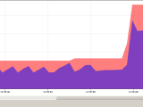 Newline Java Match Exceed Performance Of Readline Stack Overflow