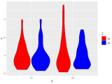R Shaded Violin Plot By Group Stack Overflow