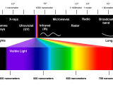 Education Explaining Uv Radiation To A 6 Year Old Physics Stack