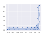 2d Alpha Shape Concave Hull Problem In Python Stack Overflow