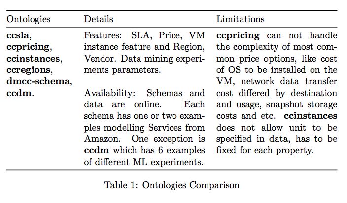 Width Tabularx Column Has Extra Padding At Right Tex Latex Stack - Download Artistic Geometric Wallpaper | HD