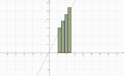 Code Golf 1 To N Column And Row Sums Code Golf Stack Exchange - Retina Abstract Wallpapers for Desktop