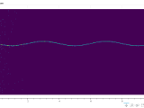 Python Bokeh Plot A Spectrogram Stack Overflow