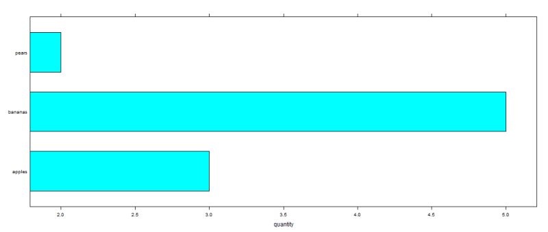 R Plot Numeric Vector With Names As X Ticks Stack Overflow - Vintage Photos - High Quality Mobile Collection