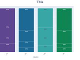 Pandas Change Colors In 100 Stacked Barchart Plotly Python Stack
