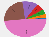 Python Matplotlib Pie Chart How To Center Label Stack Overflow