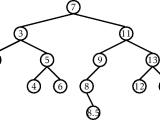 Binary Search Tree Bst Height In Python Stack Overflow