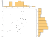 Plotting Combining Histograms With A Scatter Plot Mathematica Stack