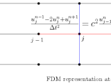 Finite Difference Method For 1d Wave Equation Mathematica Stack Exchange