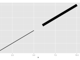 Ggplot2 Line Width Scatter Plot Matlab With Chart Line Chart