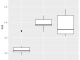 R Ggplot In For Loop Behavior Stack Overflow