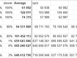 Javascript Set Vs Array Performance Stack Overflow