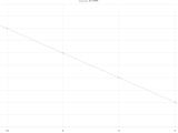 Javascript Chart Js Line Chart And Correct Spacing Between Points