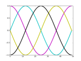 Colors Changing Colour Scheme Of Python Matplotlib Python Plots