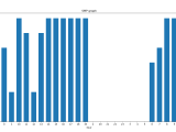 Python How Can I Plot Data From Txt File Using Matplotlib Stack