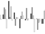 Plot Reduce Width Of Bars In Multiple Barplot R Stack Overflow