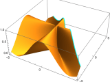 Plotting Plot3d With Constraints Mathematica Stack Exchange