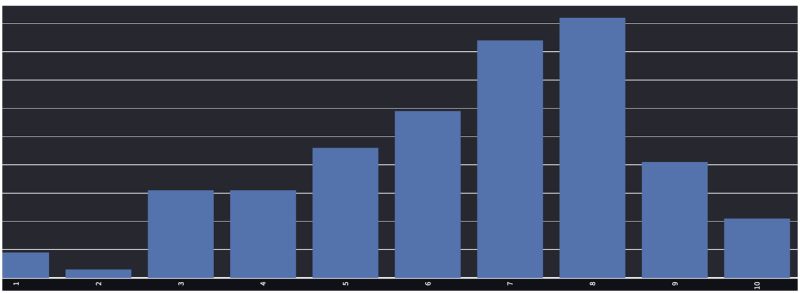 Python Plotly Barplot Not Rendering Fine In Streamlit App Stack - Download Elegant Nature Wallpaper | Retina