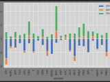 Python Can I Change Pandas Dataframe Plot Stacked Barplot Behaviour
