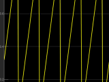 Simulation Generating Sawtooth Waveform Electrical Engineering