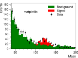 Python Making A Bar Plot Using Matplotlib Pyplot Stack Overflow