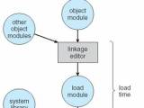 Operating Systems Difference Between Dynamic Loading And Dynamic