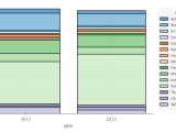 Python Stacked Bar Chart In Seaborn Stack Overflow