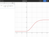 Plotted Function Looks Different From Expected Using Matplotlib Python