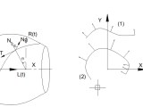 Differential Geometry Normal At Chloe Dunbar Blog