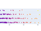 Python Plotly Strip Plot Color By Continuous Scale Stack Overflow