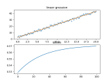 Python Linear Regression Model In Tensorflow Results In Increasing