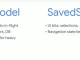 Android Architecture Components Viewmodel Vs Savedinstancestate